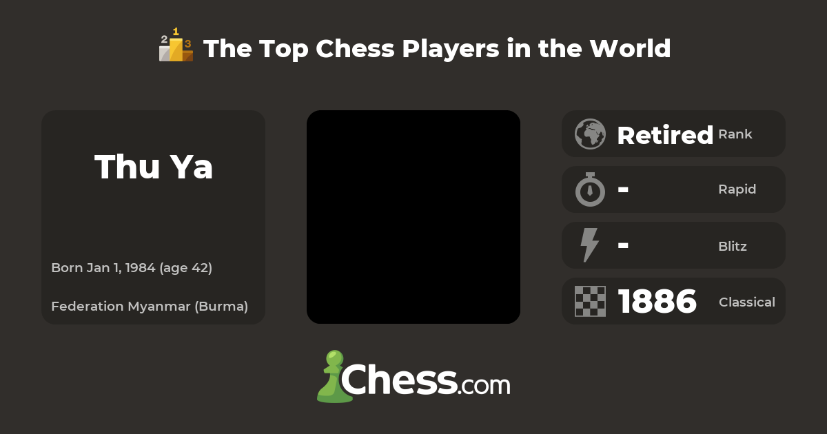Thu Ya | Top Chess Players - Chess.com