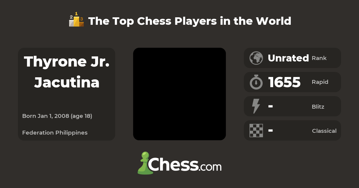 Thyrone Jr. Jacutina | Top Chess Players - Chess.com