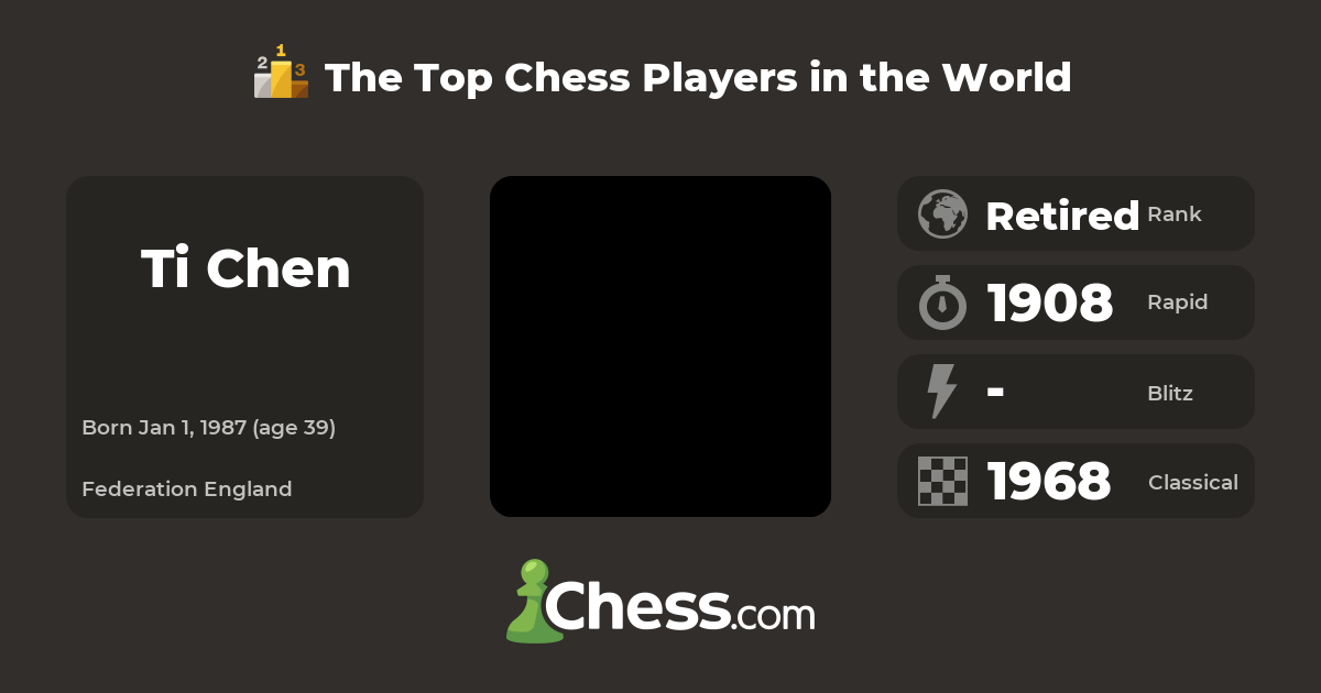 Ti Chen | Top Chess Players - Chess.com