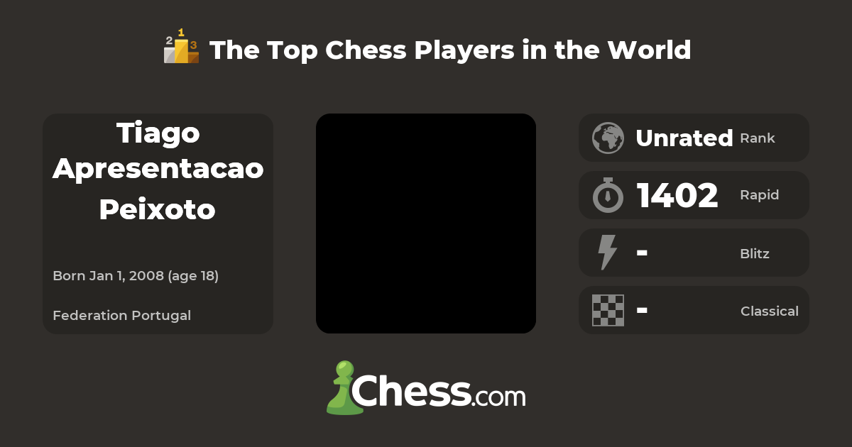 Tiago Apresentacao Peixoto | Top Chess Players - Chess.com