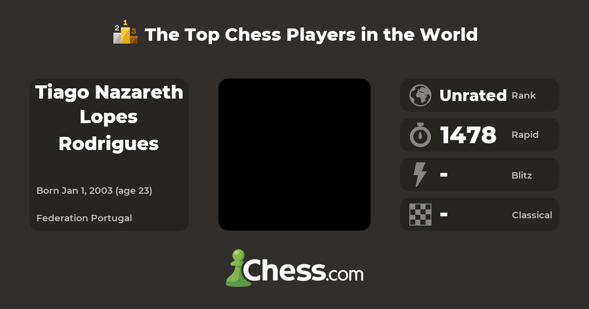 Tiago Nazareth Lopes Rodrigues | Top Chess Players - Chess.com