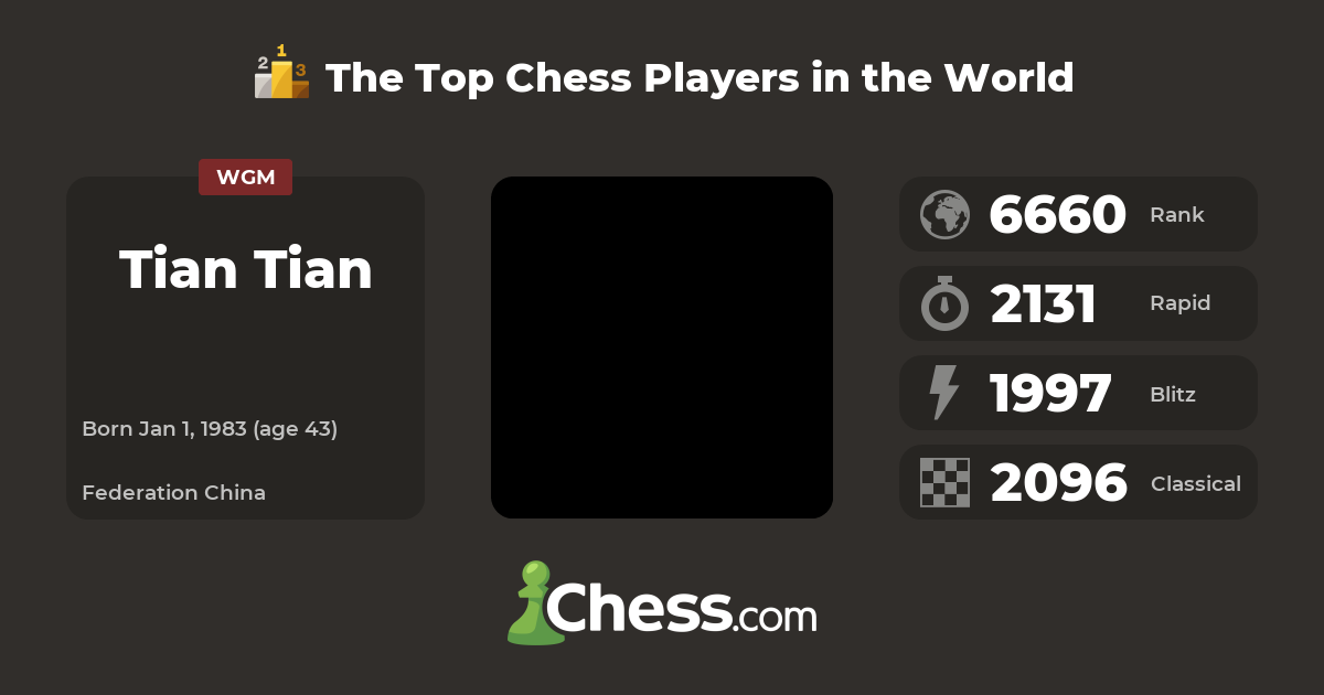Tian Tian | Top Chess Players - Chess.com
