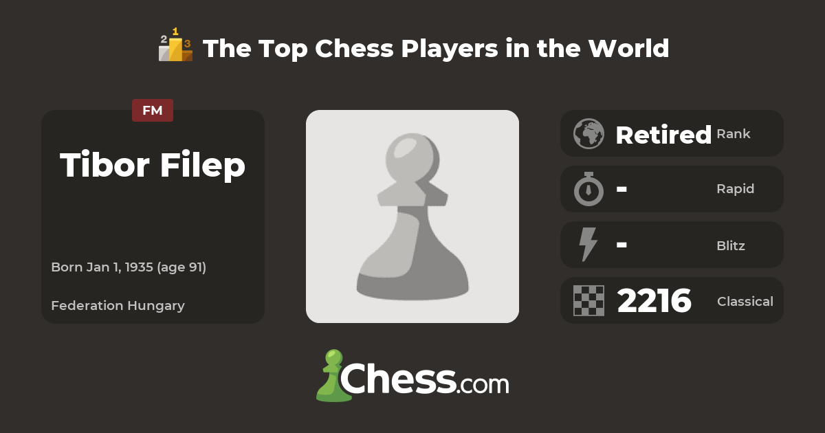 Tibor Filep | Top Chess Players - Chess.com