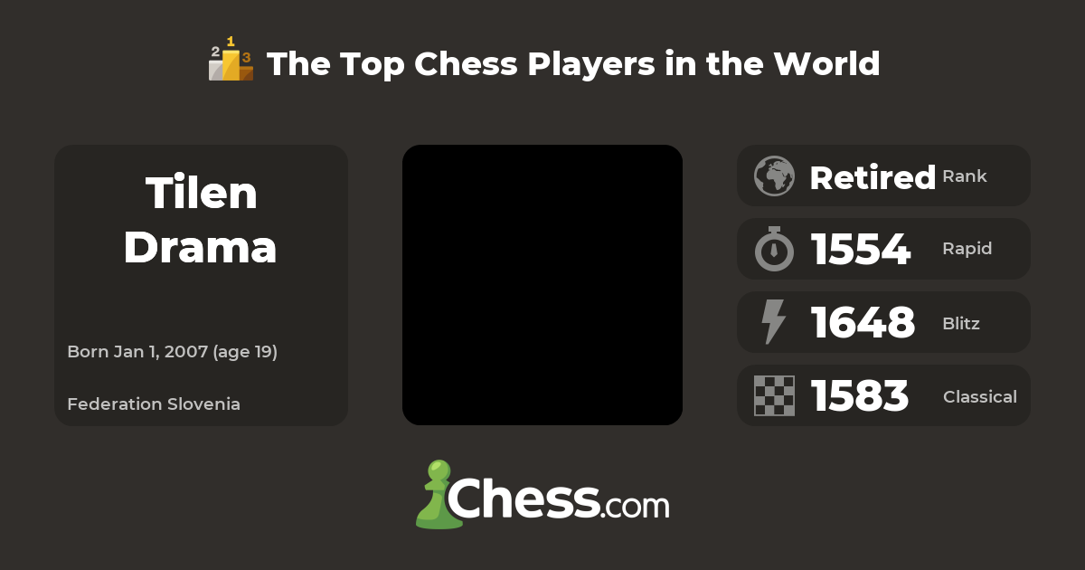 Tilen Drama | Top Chess Players - Chess.com