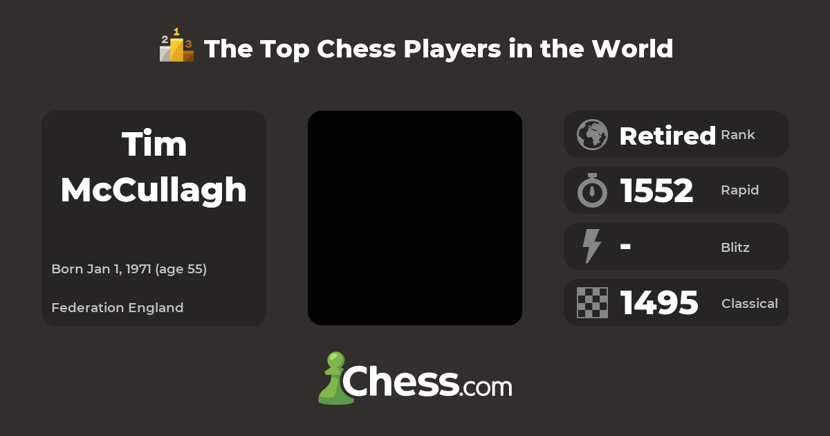 Tim McCullagh | Top Chess Players - Chess.com