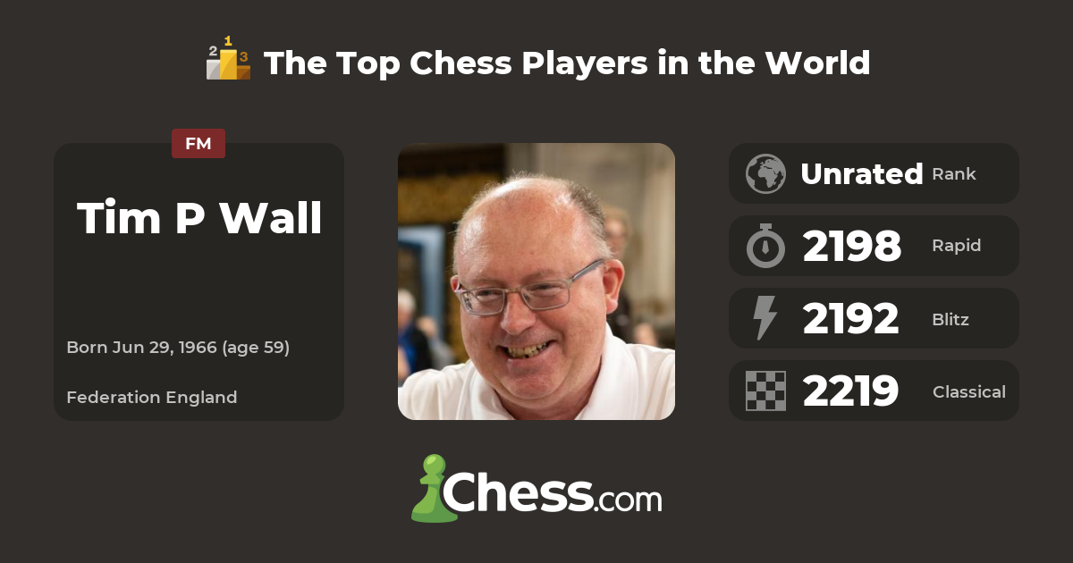 Tim P Wall | Top Chess Players - Chess.com