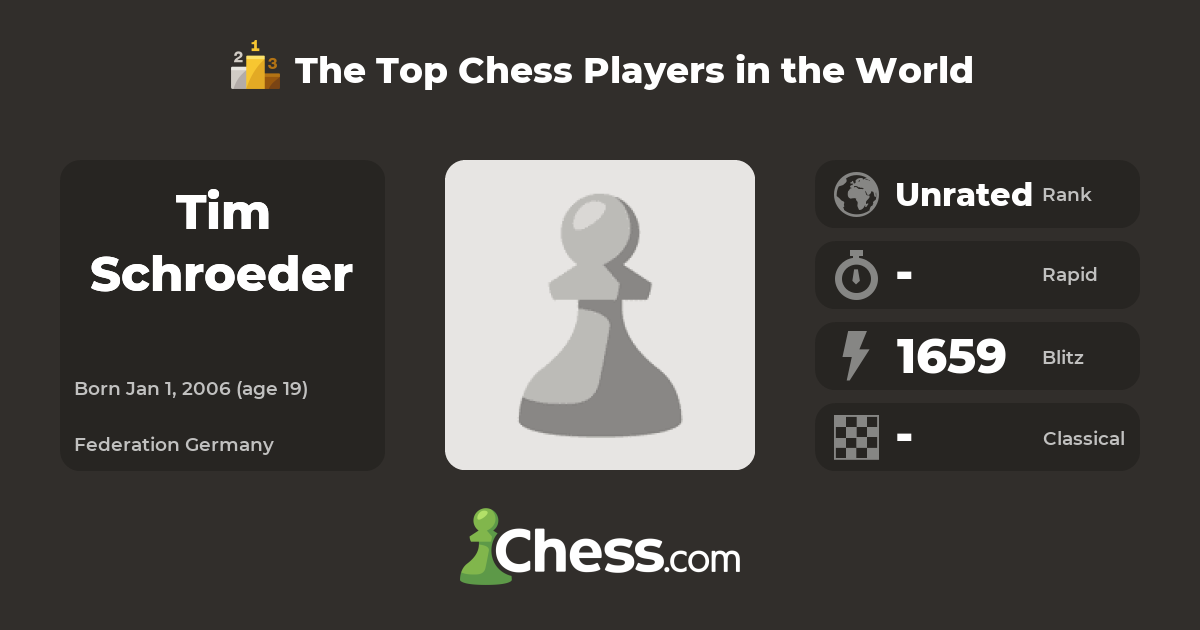 Tim Schroeder | Top Chess Players - Chess.com