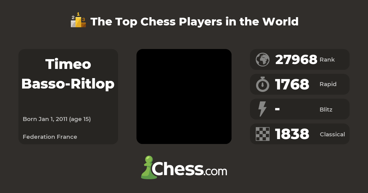 Timeo Basso-Ritlop | Top Chess Players - Chess.com