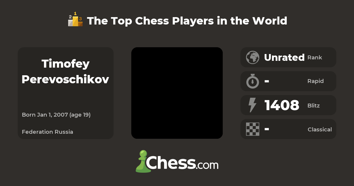 Timofey Perevoschikov | Top Chess Players - Chess.com