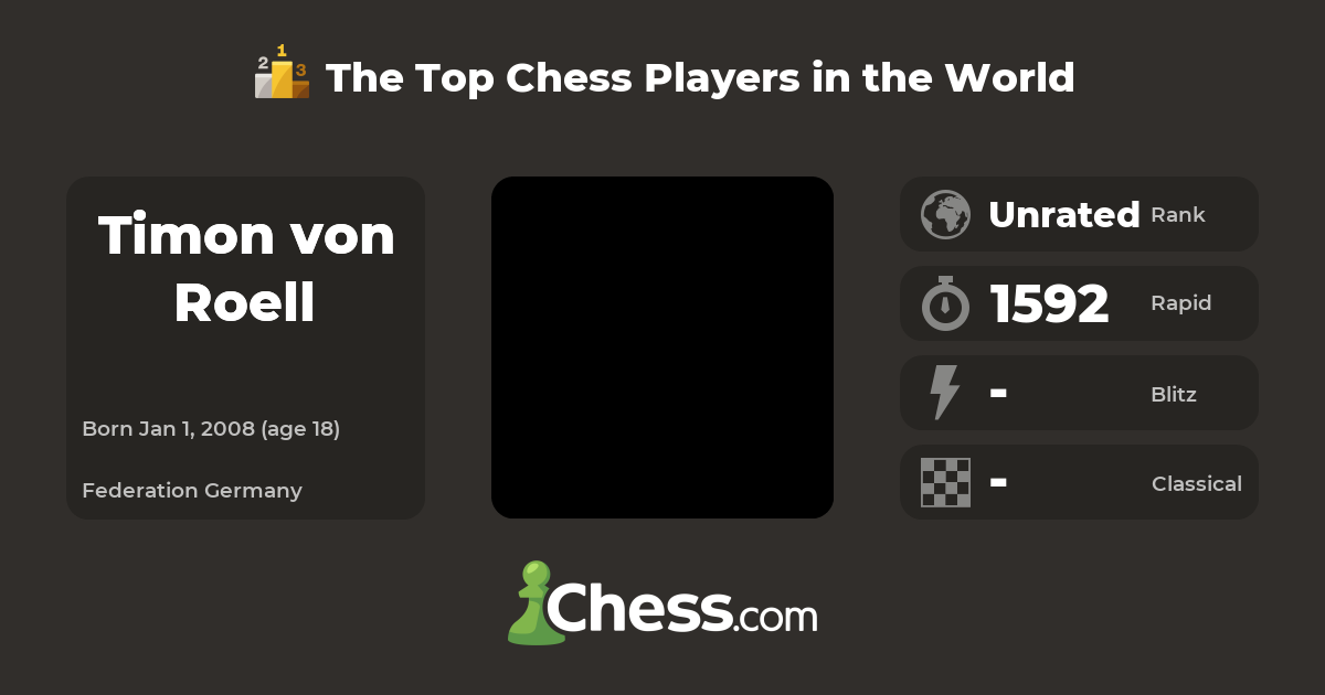 Timon von Roell | Top Chess Players - Chess.com