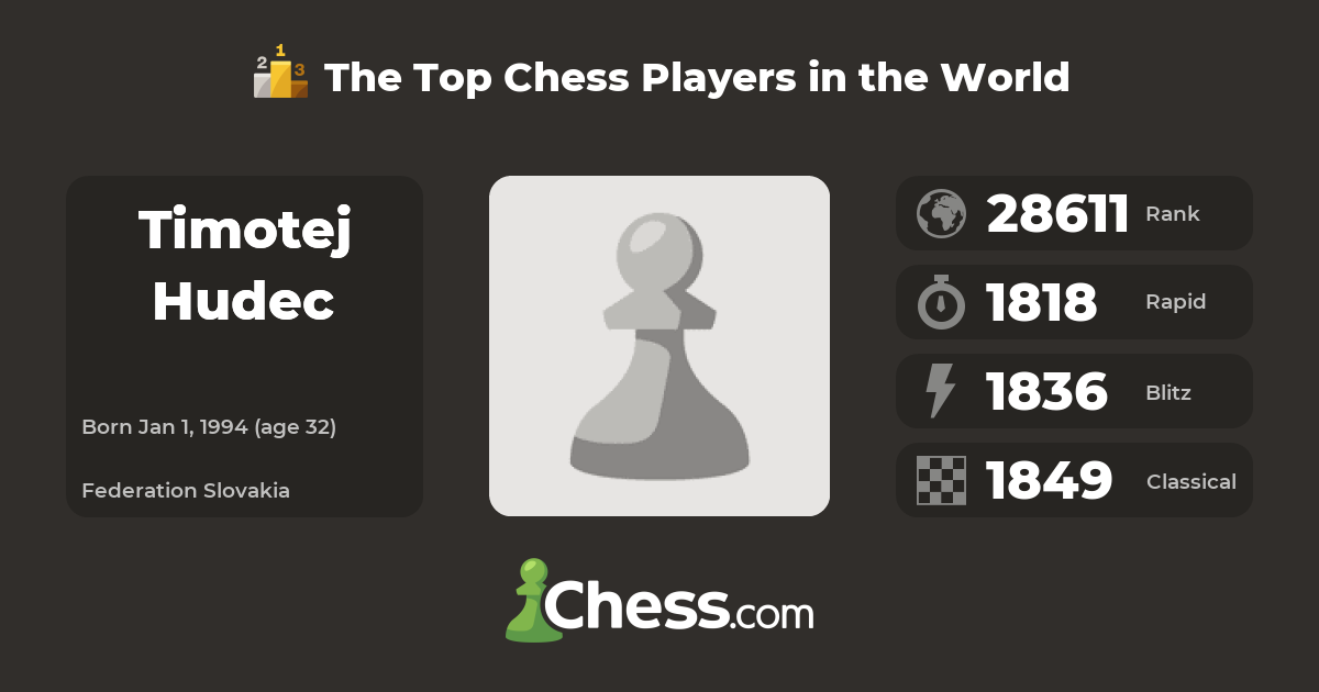 Timotej Hudec | Top Chess Players - Chess.com