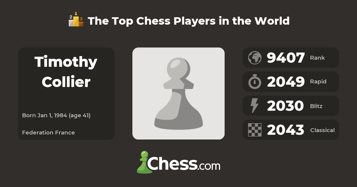 Timothy Collier | Top Chess Players - Chess.com