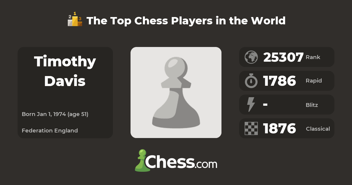 Timothy Davis | Top Chess Players - Chess.com