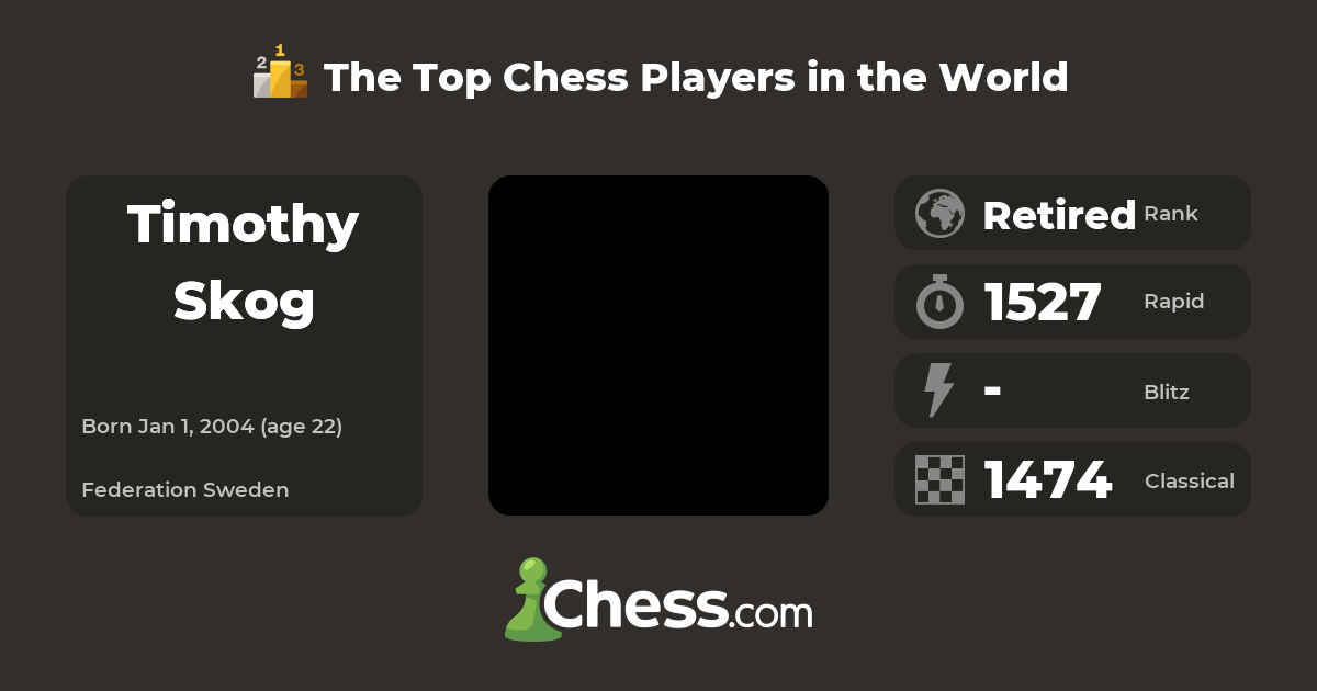 Timothy Skog | Top Chess Players - Chess.com