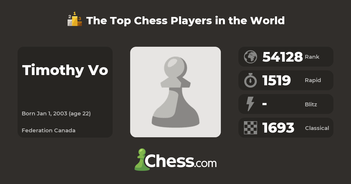 Timothy Vo | Top Chess Players - Chess.com
