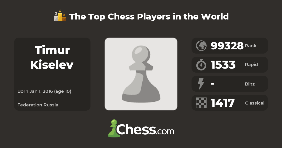 Timur Kiselev | Top Chess Players - Chess.com