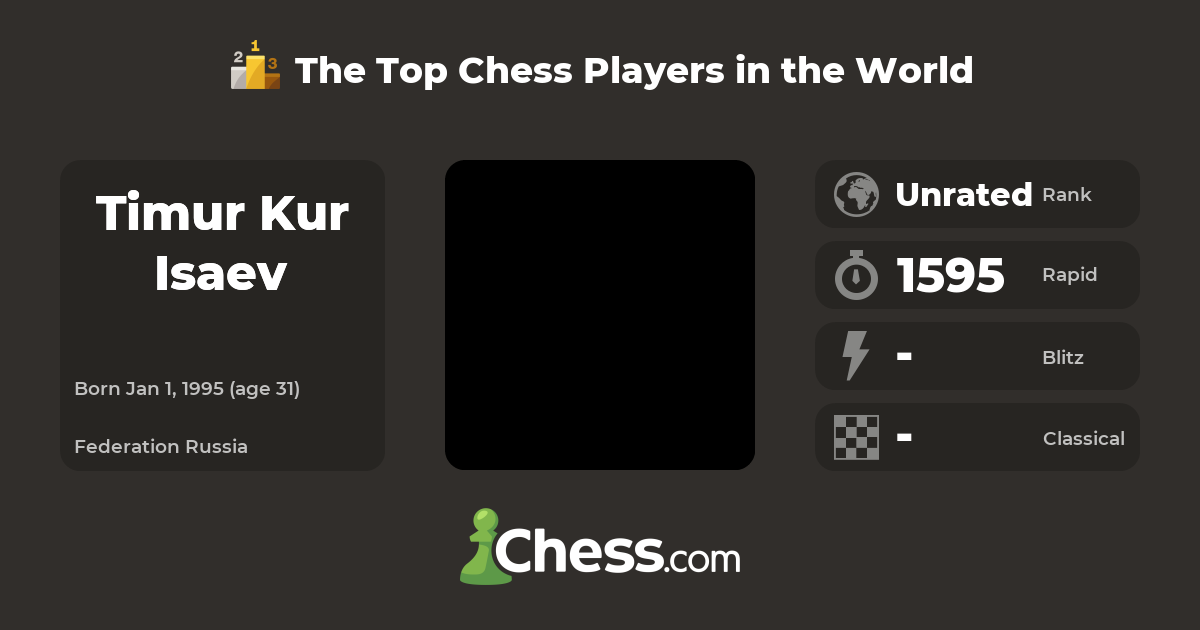 Timur Kur Isaev | Top Chess Players - Chess.com