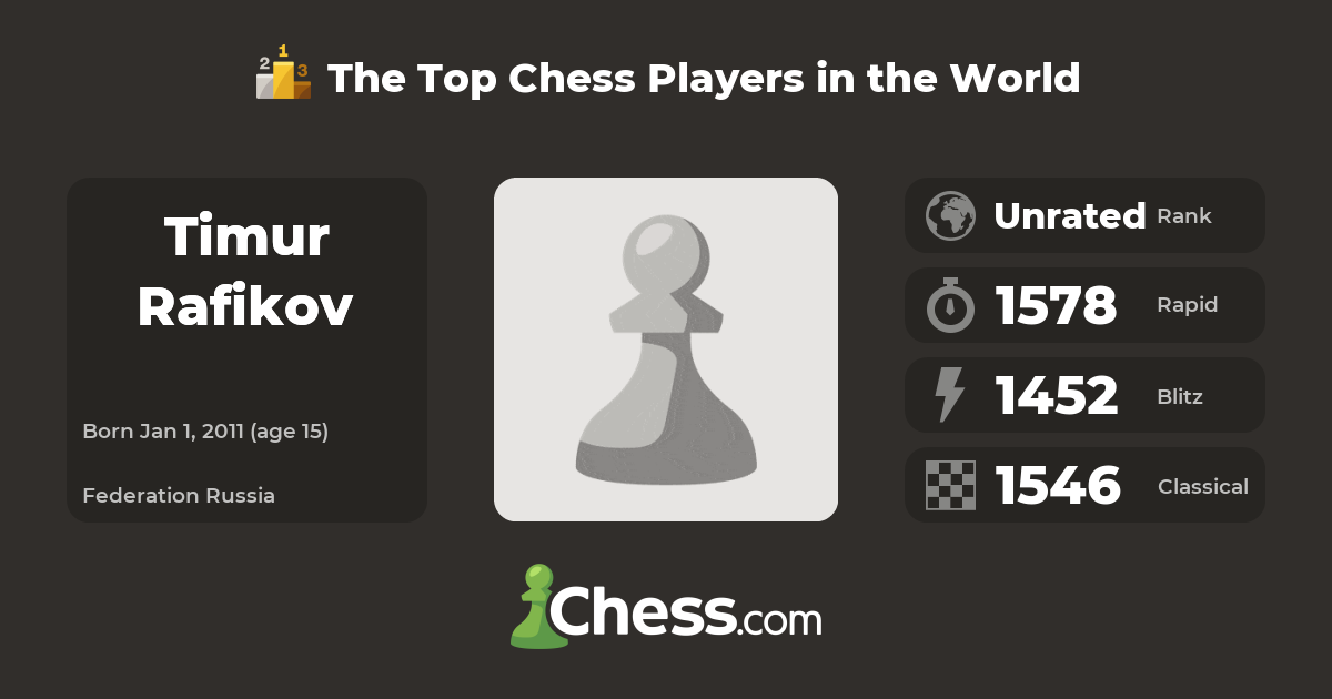 Timur Rafikov | Top Chess Players - Chess.com