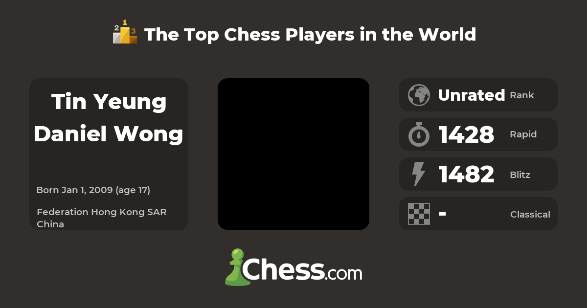 Tin Yeung Daniel Wong | Top Chess Players - Chess.com