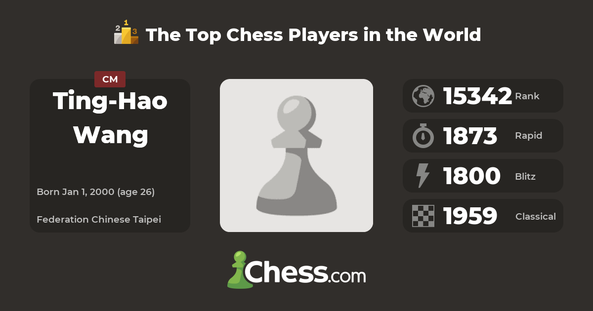 Ting-Hao Wang | Top Chess Players - Chess.com