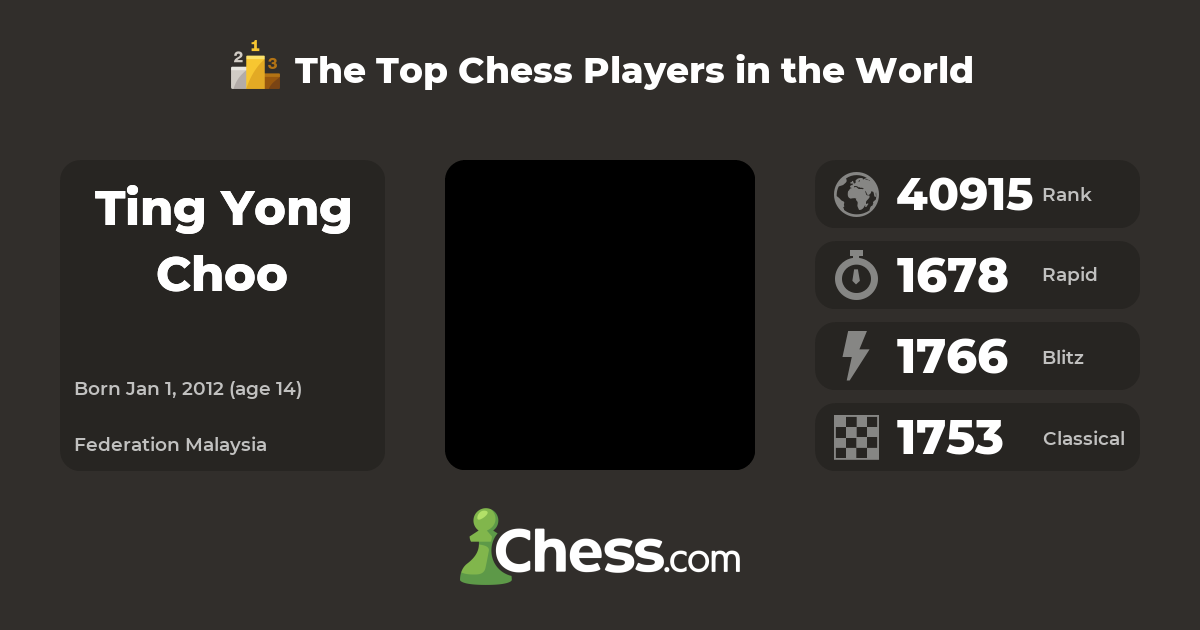 Ting Yong Choo | Top Chess Players - Chess.com