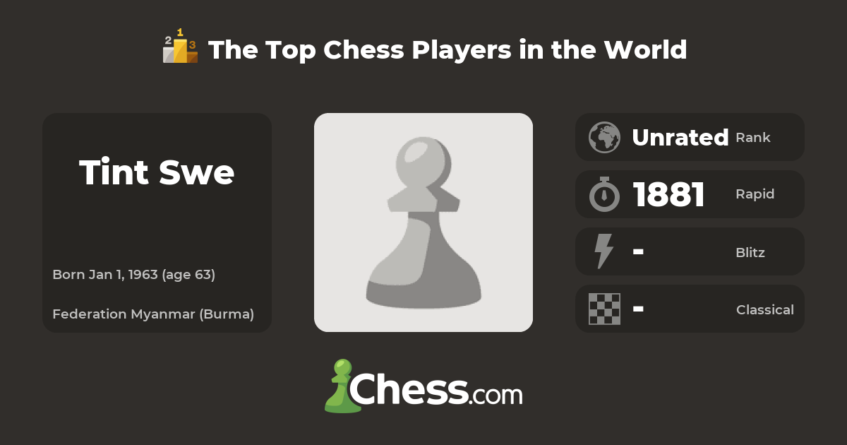 Tint Swe | Top Chess Players - Chess.com