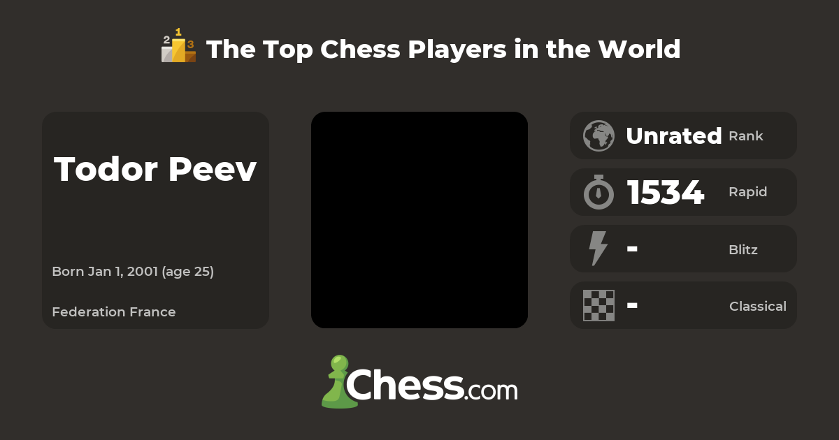 Todor Peev | Top Chess Players - Chess.com