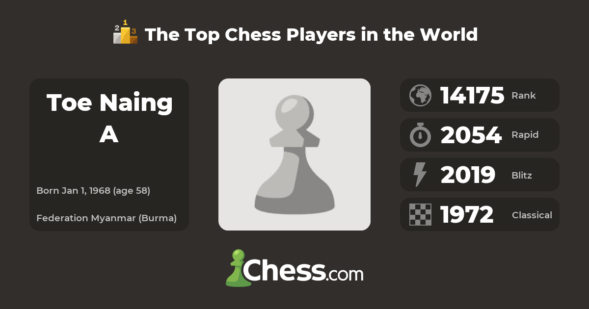 Toe Naing A | Top Chess Players - Chess.com