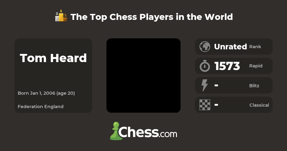 Tom Heard | Top Chess Players - Chess.com