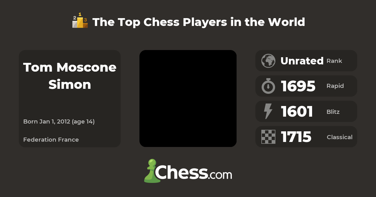 Tom Moscone Simon | Top Chess Players - Chess.com