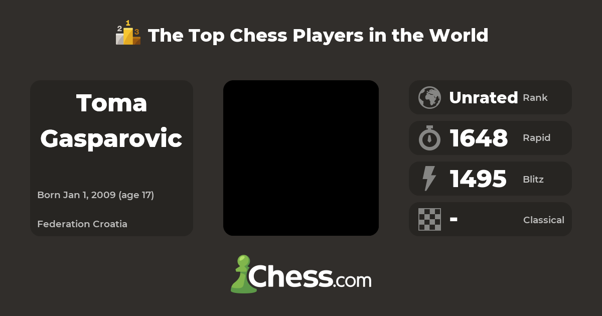 Toma Gasparovic | Top Chess Players - Chess.com