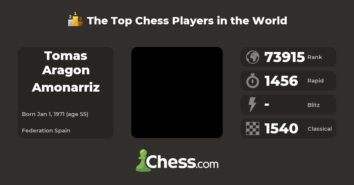 Tomas Aragon Amonarriz | Top Chess Players - Chess.com