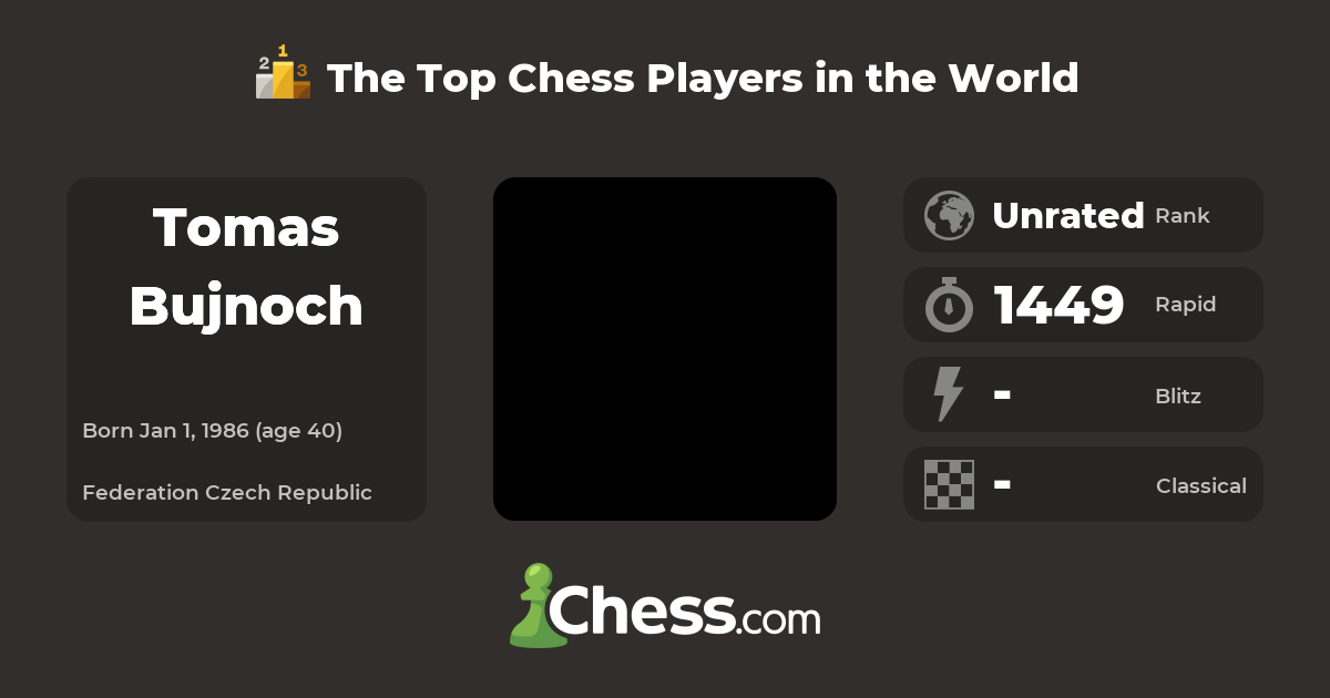 Tomas Bujnoch | Top Chess Players - Chess.com