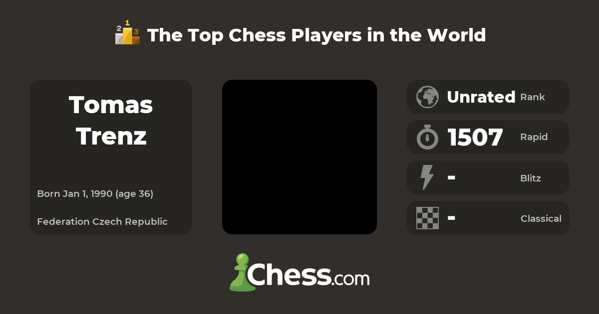 Tomas Trenz | Top Chess Players - Chess.com