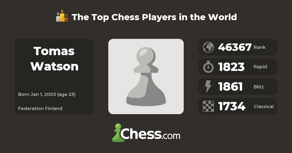 Tomas Watson | Top Chess Players - Chess.com