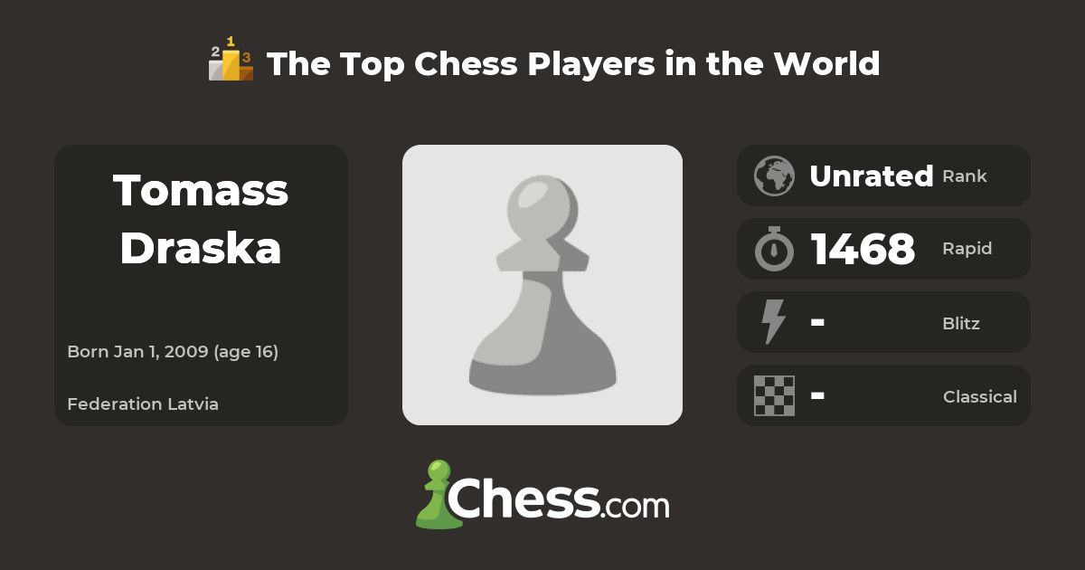 Tomass Draska | Top Chess Players - Chess.com