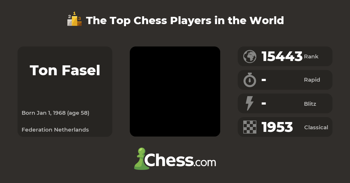 Ton Fasel | Top Chess Players - Chess.com