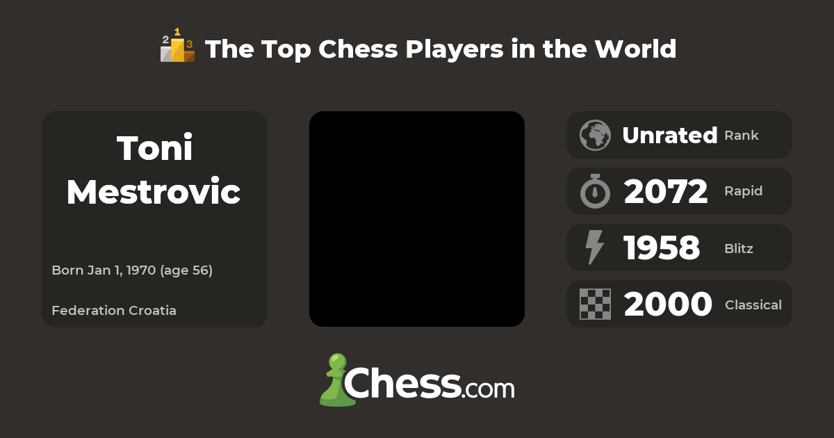Toni Mestrovic | Top Chess Players - Chess.com