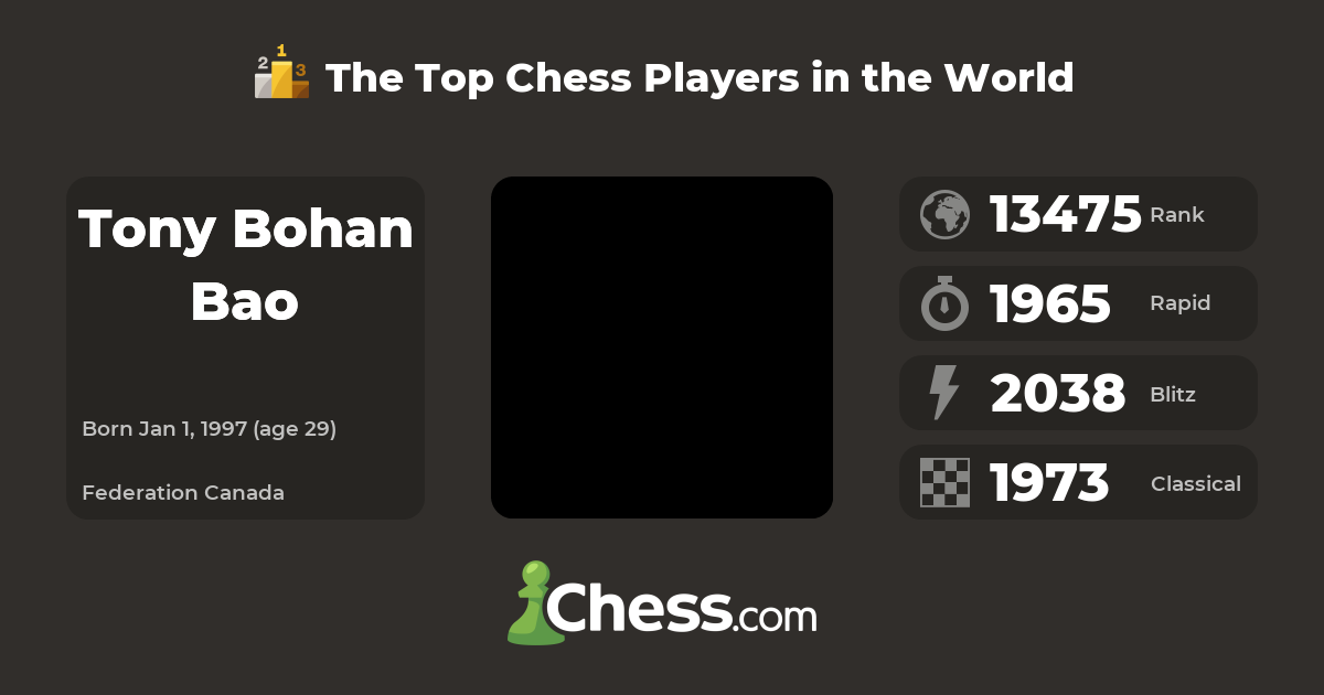 Tony Bohan Bao | Top Chess Players - Chess.com