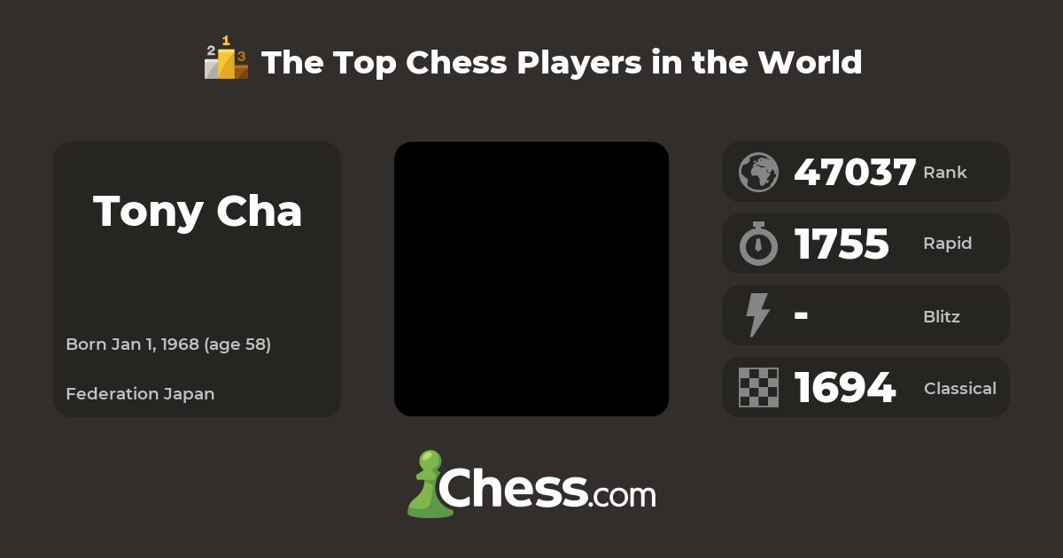 Tony Cha | Top Chess Players - Chess.com