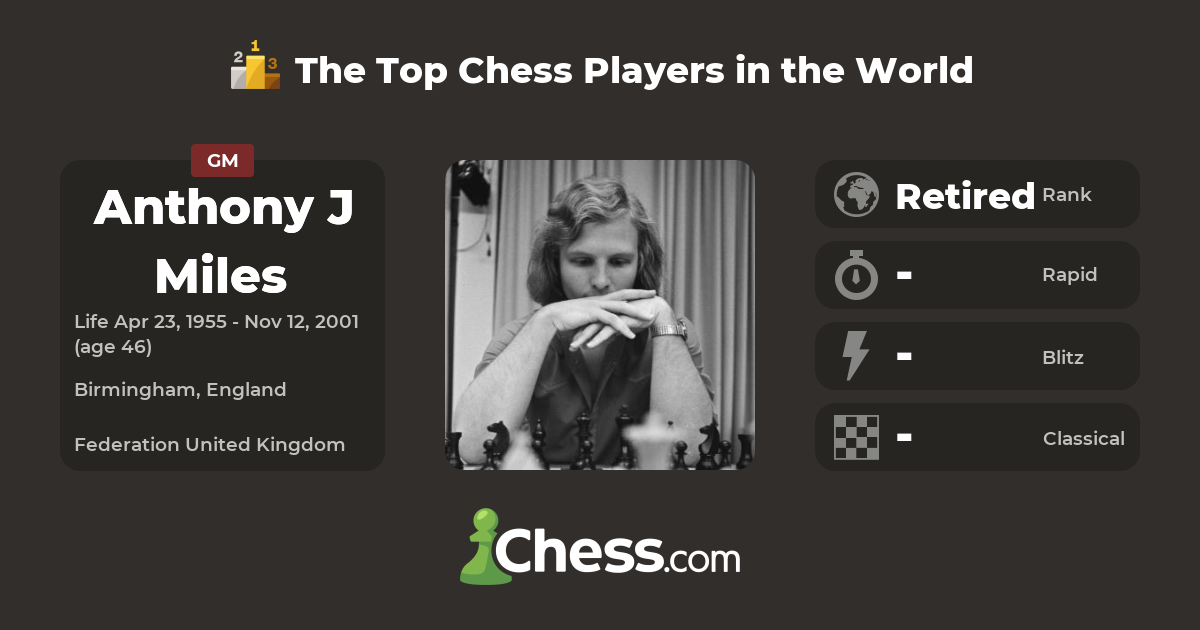 Tony Miles | Top Chess Players - Chess.com