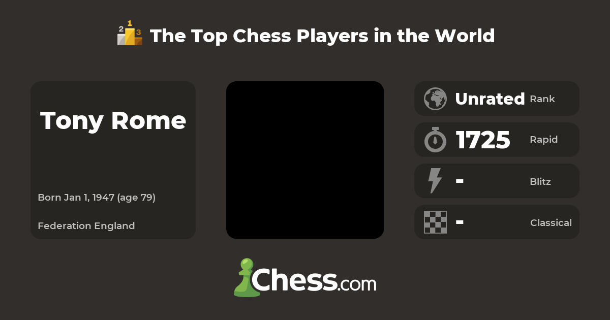 Tony Rome | Top Chess Players - Chess.com