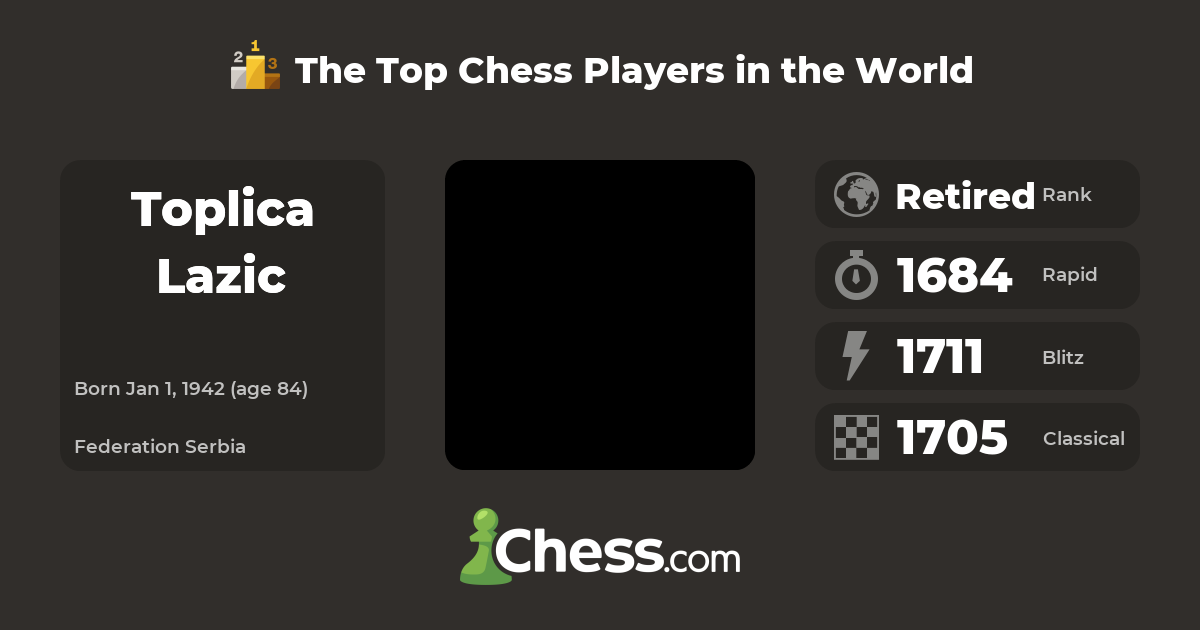 Toplica Lazic | Top Chess Players - Chess.com