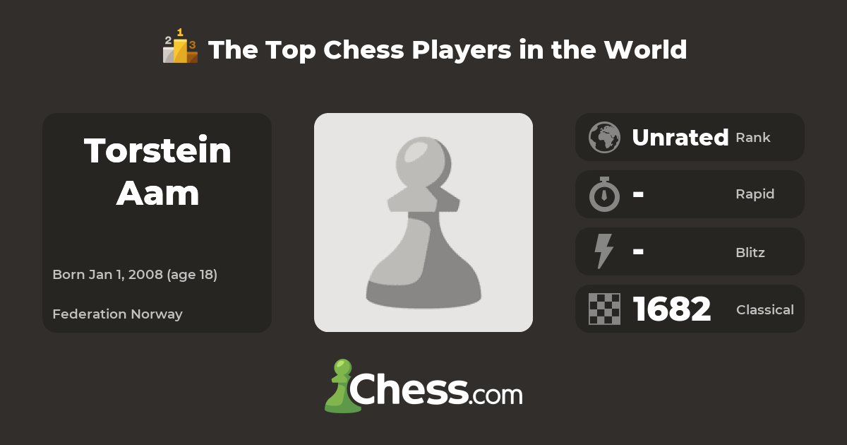 Torstein Aam | Top Chess Players - Chess.com