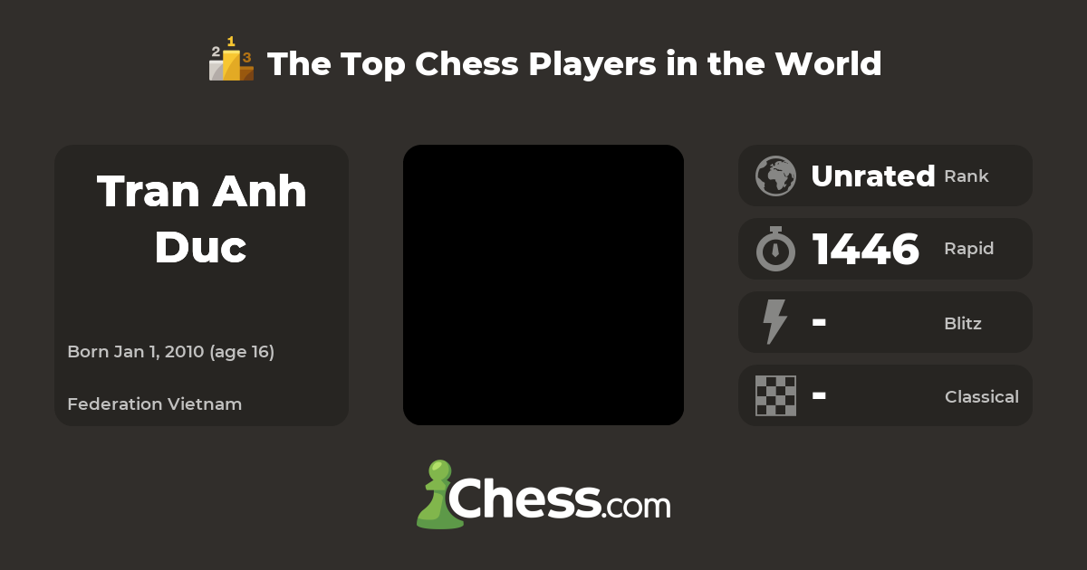 Tran Anh Duc | Top Chess Players - Chess.com