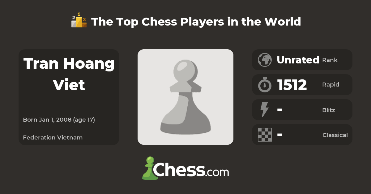 Tran Hoang Viet | Top Chess Players - Chess.com