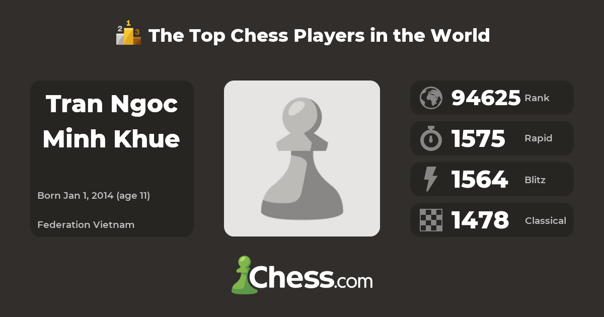 Tran Ngoc Minh Khue | Top Chess Players - Chess.com