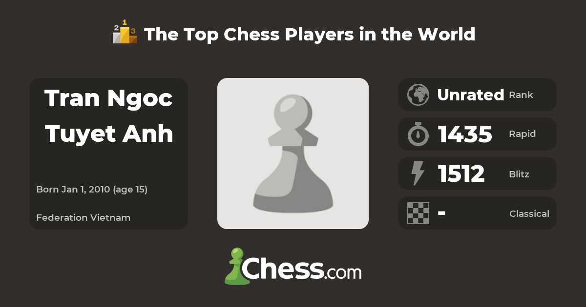 Tran Ngoc Tuyet Anh | Top Chess Players - Chess.com