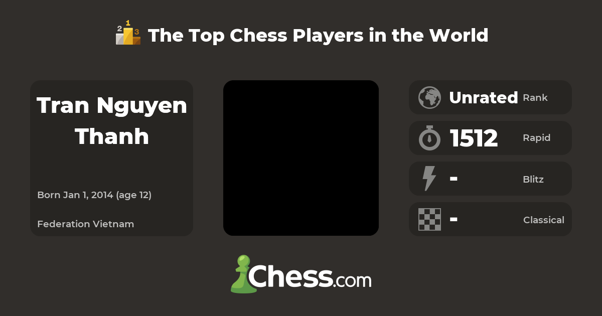 Tran Nguyen Thanh | Top Chess Players - Chess.com
