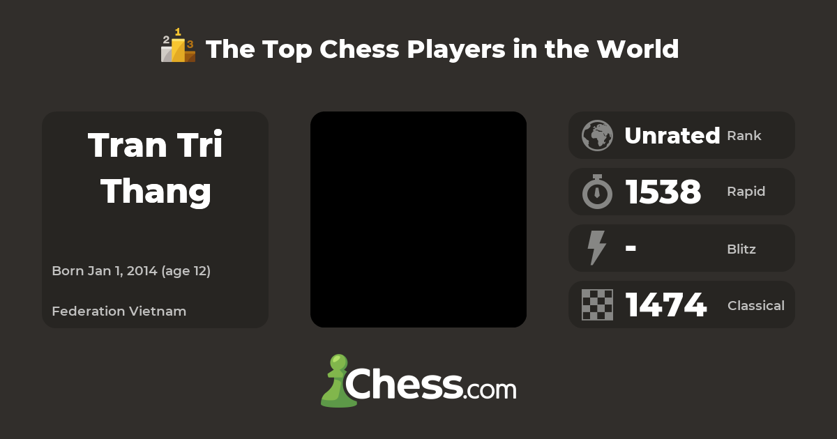 Tran Tri Thang | Top Chess Players - Chess.com
